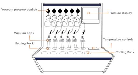 Micromeritics Vac Prep On Behance Micromeritics Vac Prep On Behance
