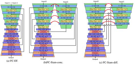 Add Baseline Change Detection Models Issue 107 Microsoft Torchgeo