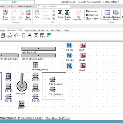 Development Of Simulation Model In The Tecnomatix Plant Simulation Download Scientific Diagram