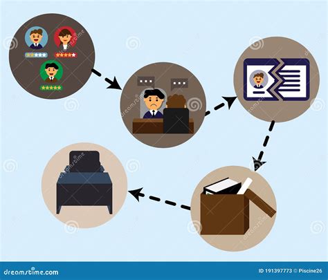 HR Process Of Termination Vector CartoonDealer 191397773