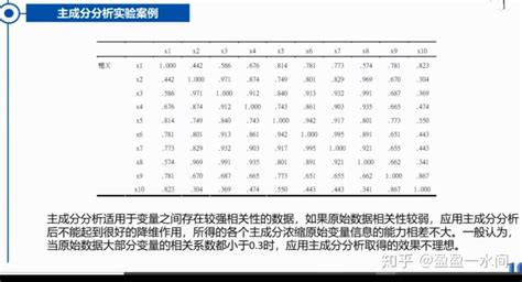 Stata主成分分析如何用spss做主成分分析以及计算主成分得分 Csdn博客