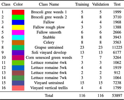 attention multihop graph and multiscale convolutional fusion network