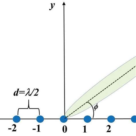Flowchart Of The Particle Swarm Optimization Pso Algorithm Download Scientific Diagram