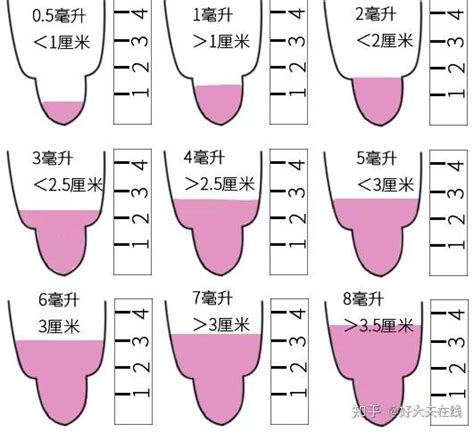 精液质量好不好在家就能测 知乎