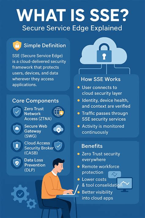 What Is Wpa Wpa Vs Wpa2 Vs Wpa3