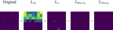 figure 4 10 from remixing osm maps using recurrent neural networks