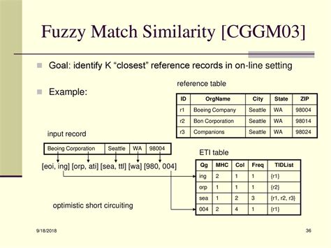 Record Linkage A Database Approach Ppt Download