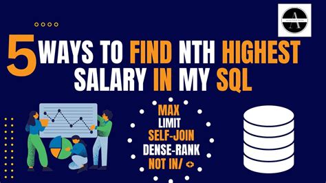 5 Ways To Find Nth Highest Salary In Mysql Most Famous Question Asked In The Sql Interview