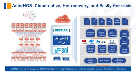 Asterfusion Launches New Generation Cloud Campus Network Solution Asterfusion Data Technologies