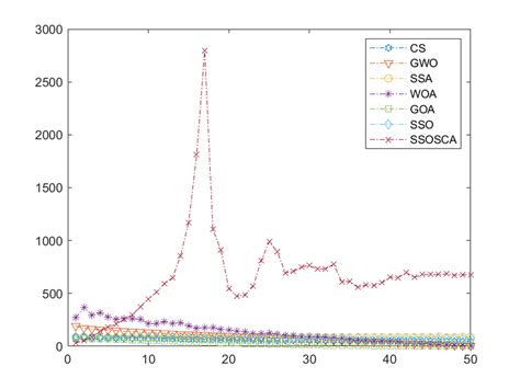 Diversity Of The Algorithms For Image I1 At The Tested Threshold