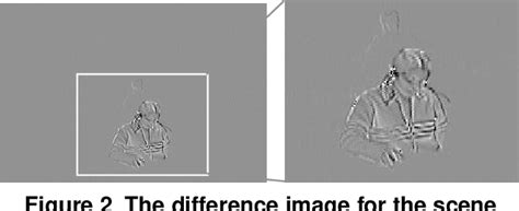 Figure 2 From Detecting People In Cluttered Indoor Scenes Semantic Scholar