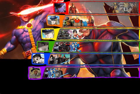 Aquaman (DC) Matchup Tier List. Thanks for all the suggestions. : r ...