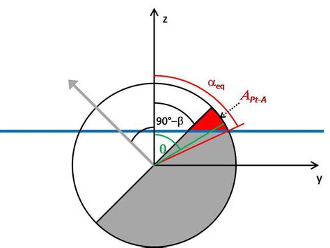 Geometry Surface Area Calculation Of Sphere Segment Mathematics