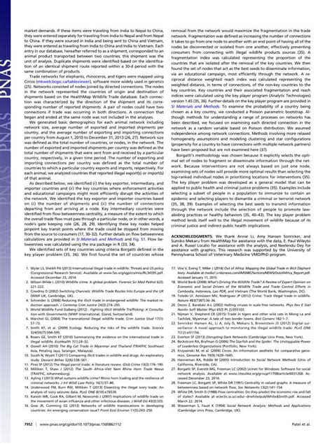 Pdf Quantitative Methods Of Identifying The Key Methods Of
