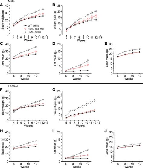 A Human Obesity Associated Mc4r Mutation With Defective Gq 11α