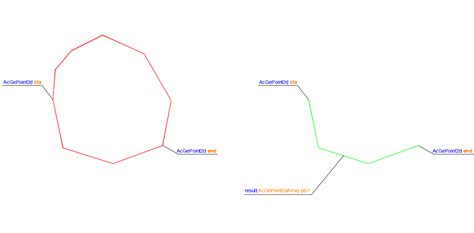 Drawing Only The Part Between The Points Autodesk Community