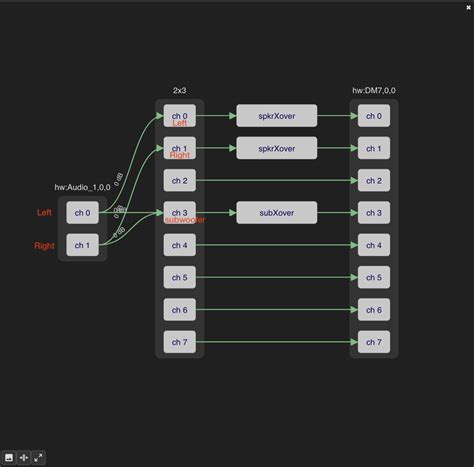 Rpi Camilladsp Tutorial Page 76 Audio Science Review Asr Forum