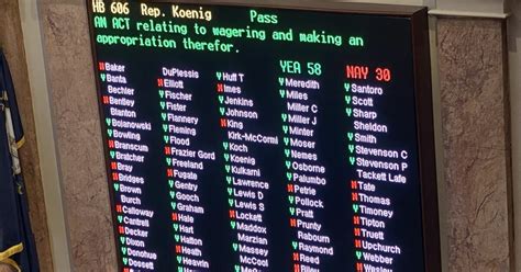 Kentucky House Passes Sports Betting Bill