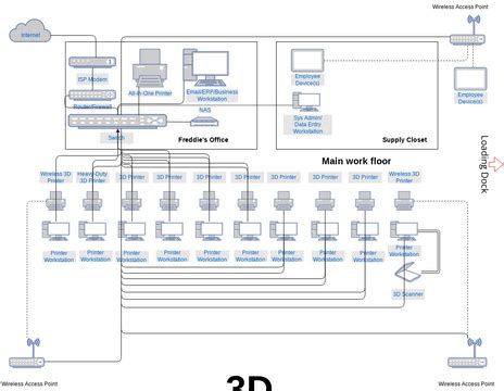 IFSM 310 Stage 2 Visual Paradigm User Contributed Diagrams Designs
