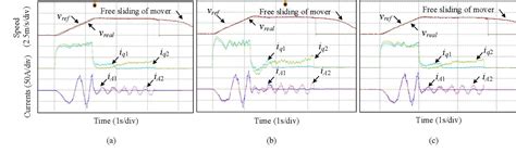 Figure 1 From Robust Two Degree Of Freedom Sliding Mode Speed Control For Segmented Linear