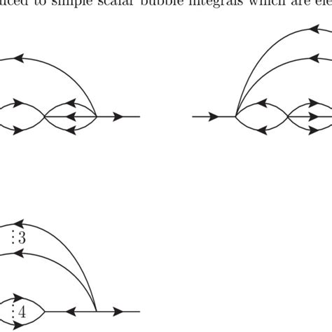ten loop graphs for Φ 7 theory 2 point function download scientific
