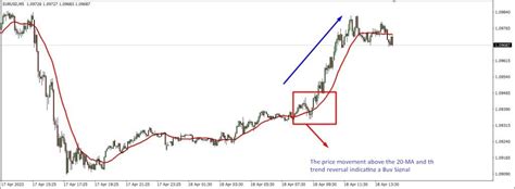 Best Indicators For 5 Minutes Chart The Forex Geek
