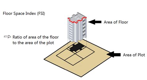 Floor Area Ratio Calculation Philippines Viewfloor Co