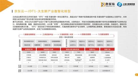 50页中国企业数智化转型全梳理 PPT 知乎
