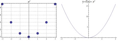 Discrete Math