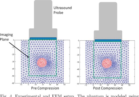 Figure 4 From An Efficient Block Matching And Spectral Shift Estimation Algorithm With