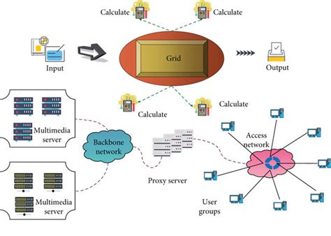 Architecture Diagram Of Instructional Management System Of Dance