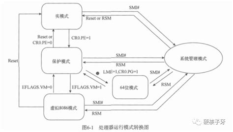 这样才能玩转Linux内核之CPU篇 HeapDump性能社区