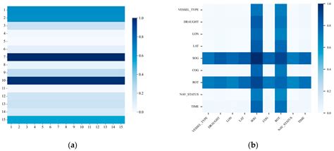 Predicting Vessel Trajectories Using Astgcn With Stemgnn Derived