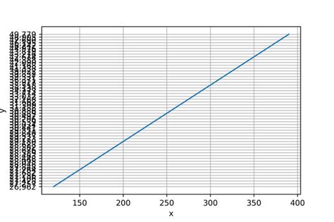 How Do I Unclutter The Y Axis Labels Rmatplotlib