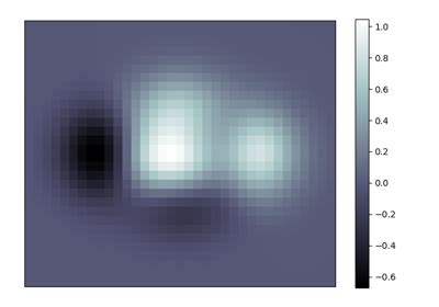 1 4 Matplotlib Plotting Scientific Python Lectures