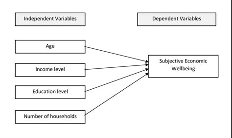 The Conceptual Framework Of The Study Download Scientific Diagram