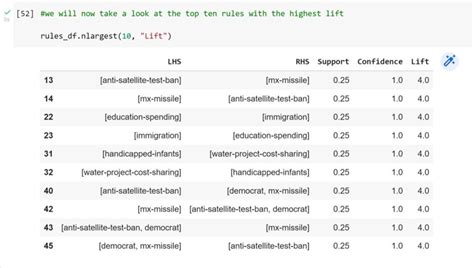 Github Maunsoorahmachine Learning With Association Rule Mining Using Association Rule Mining