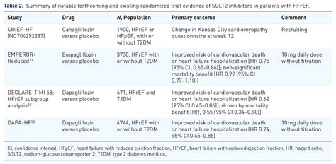 Of Notable Forthcoming And Existing Randomized Trial Evidence Of Sglt2