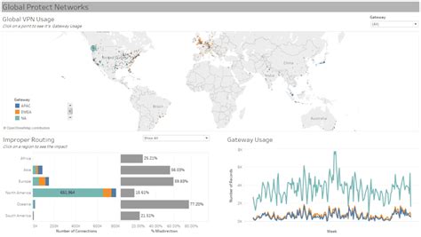 Modern Business Intelligence 2018 Sunburst Visualization In Tableau