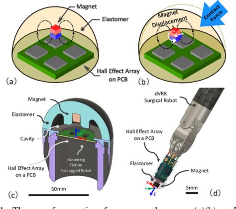 Figure 1 From A Tunable Magnet Based Tactile Sensor Framework