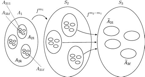 Local Structure Of The Cantor Set A And The Absolute Value Of Its Download Scientific Diagram