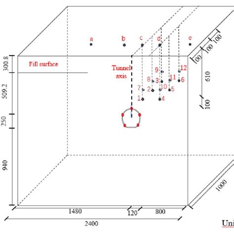 Monitoring Point Layout Diagram Download Scientific Diagram