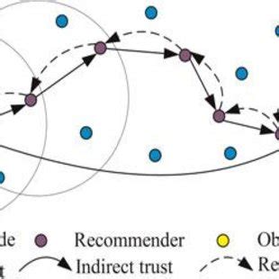 Network Structure Download Scientific Diagram