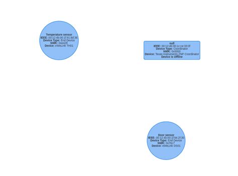 Lines Between Devices Not Visible · Issue 17 · Dmulcahey Zha Network Visualization Card · Github