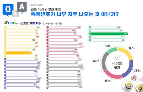 한군데서 1등만 수백장 조작 아냐 로또 나만 꽝인 이유