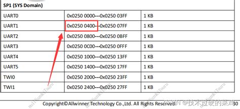 全志tina Linux 修改串口（uart0 ＞uart1）linux更换串口 Csdn博客