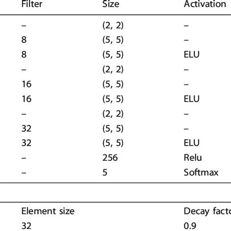 Dnn Architecture Configuration With Lr As Learning Rate Computation