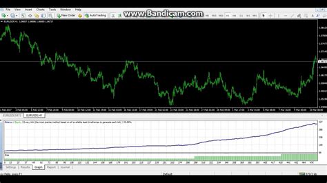 Best Forex Scalping Robot 2017 Free Download 1000 Profit Real Test