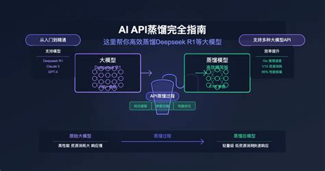 Ai 大模型 Api 调用计费方式详解：按量计费是什么意思？ Api易 帮助中心