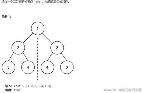 LeetCode每日刷题 对称二叉树 CSDN博客
